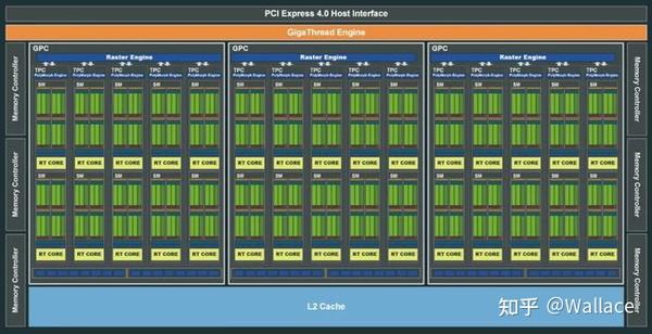 目前笔记本130w的3060和桌面端普通的3060差距怎样？