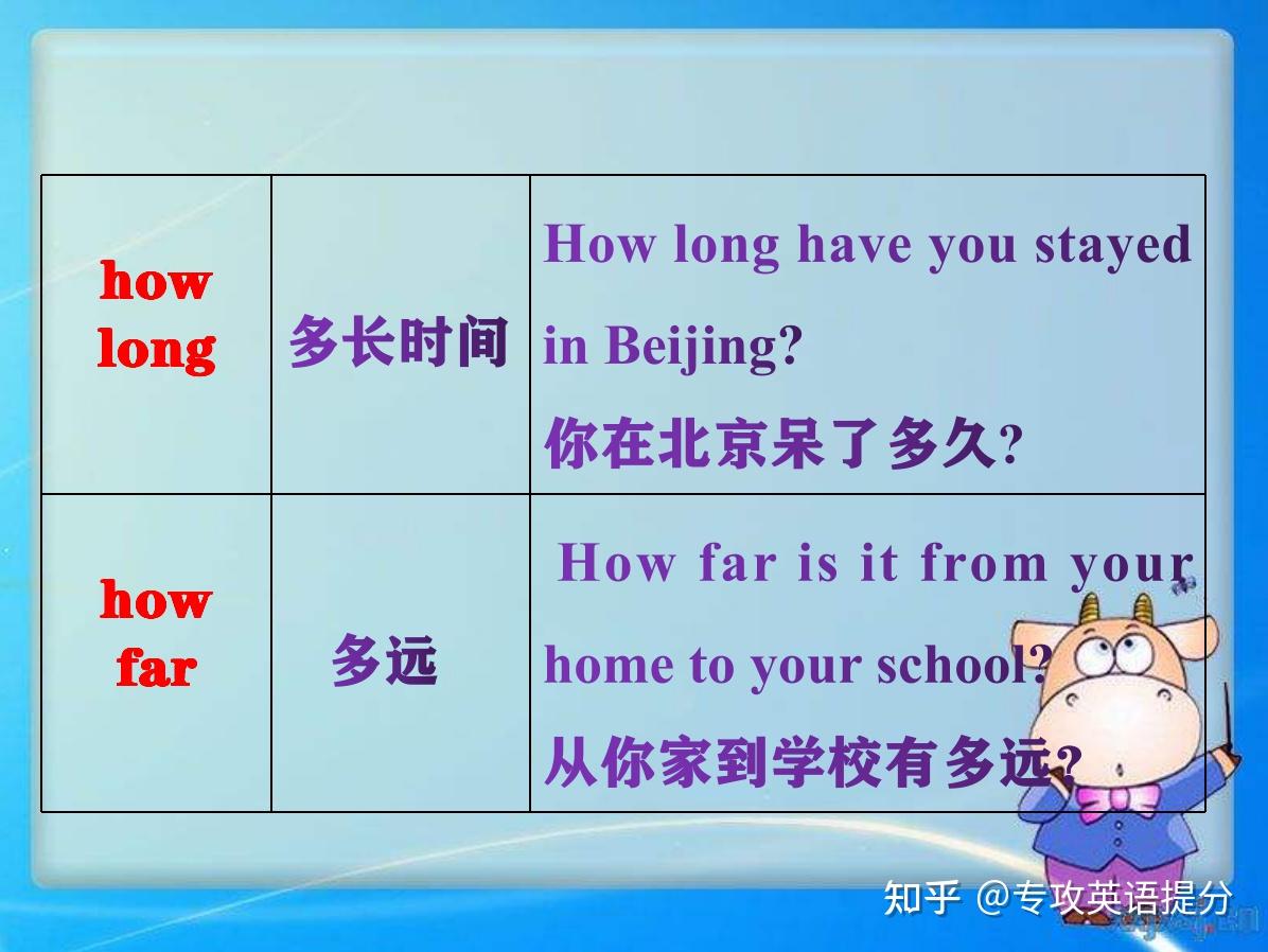 how much,how many,how often,how soon,how far,how long辨析 - 知乎