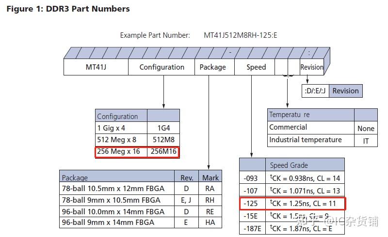 基于FPGA的DDR3设计（2）DDR3各时钟频率及带宽分析 - 知乎