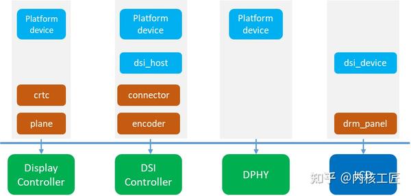 DRM架构介绍（一） - 知乎