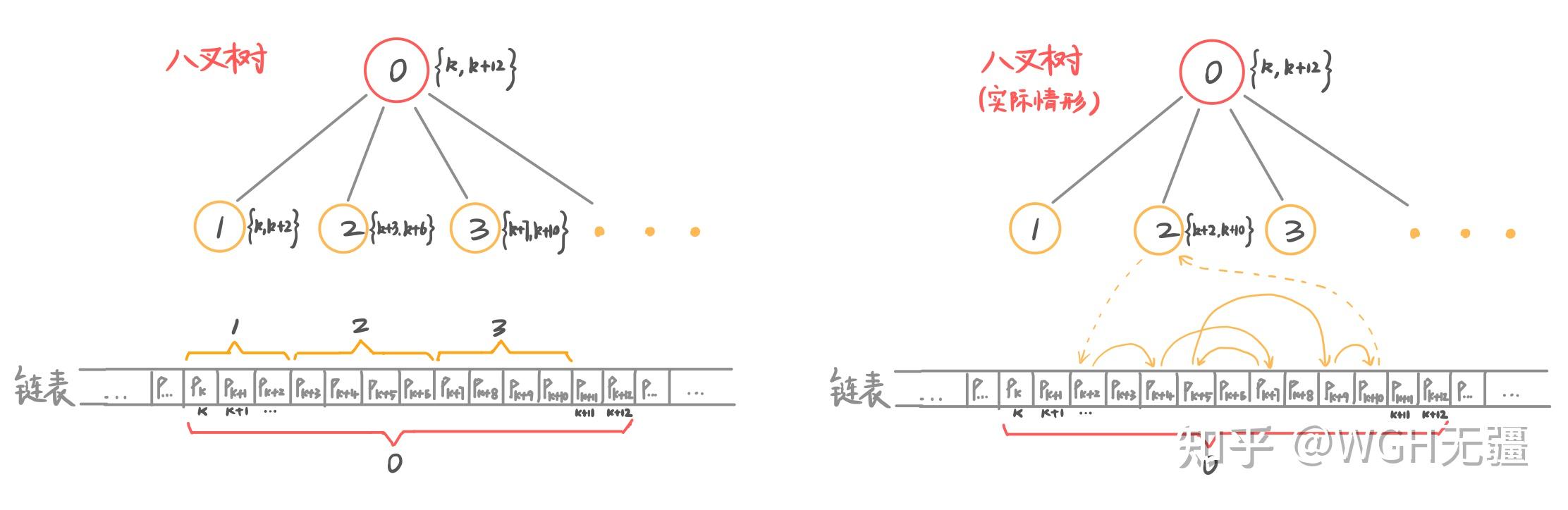 数据结构专题(四) | Dynamic Octree: 卡耐基梅隆大学Super Odometry方案动态八叉树结构 - 知乎