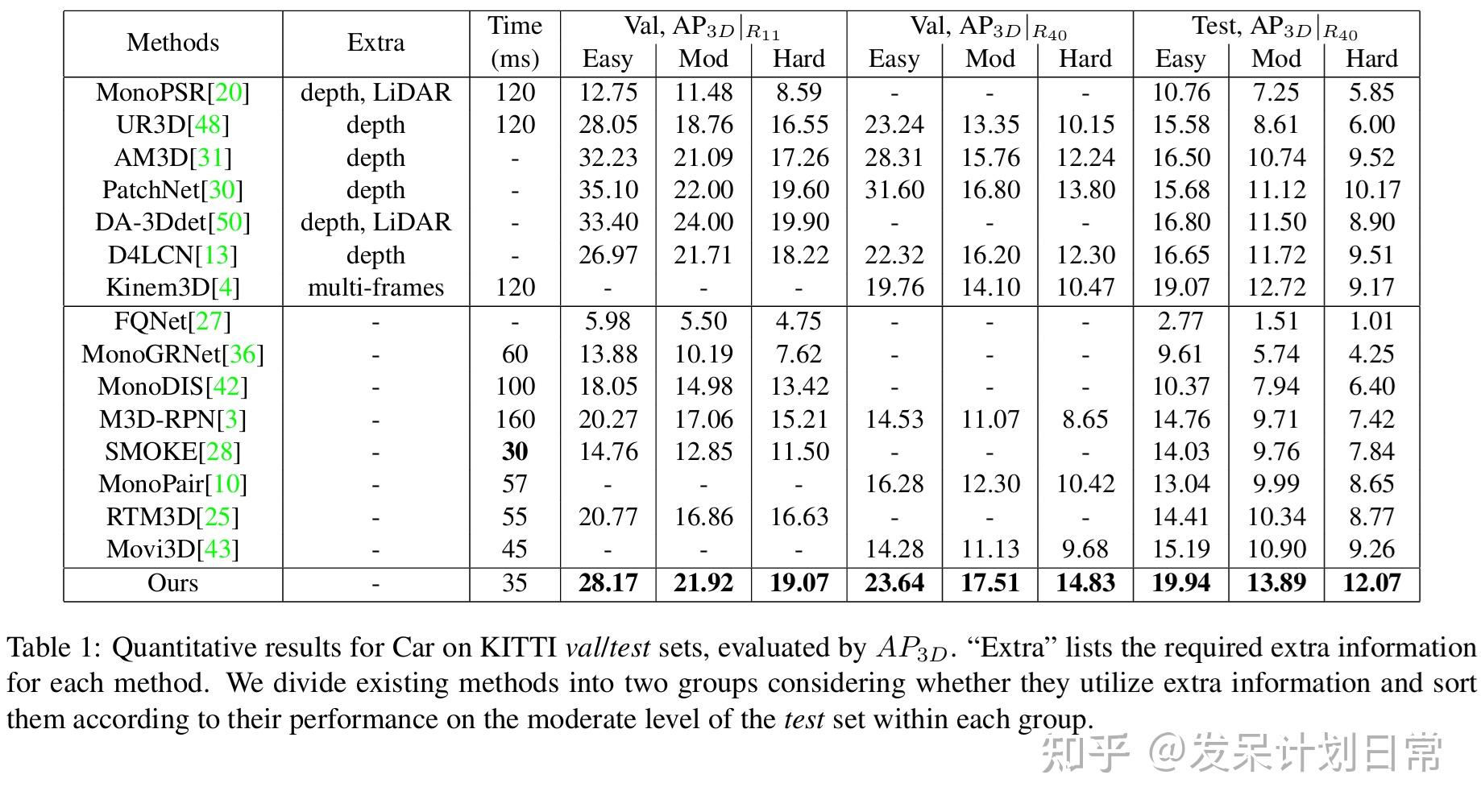 [CVPR2021] Objects are Different: Flexible Monocular 3D Object Detection (论文详读) - 知乎