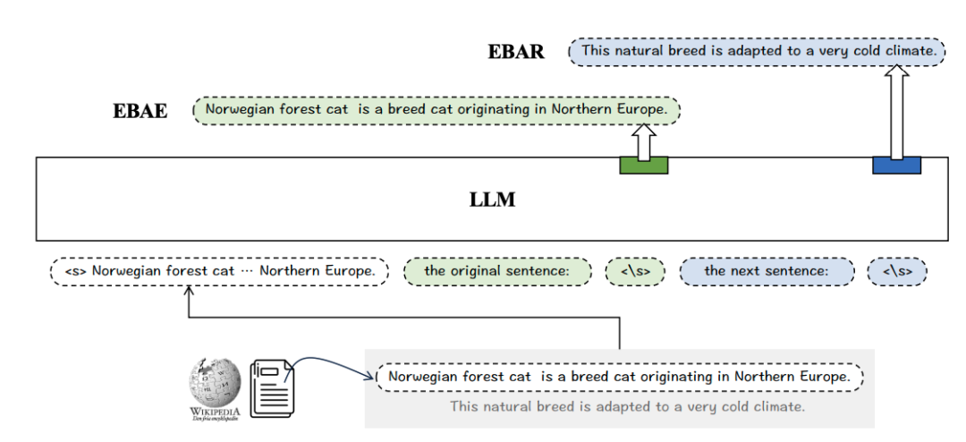 ACL 2024中RAG论文整理和简析 - 知乎