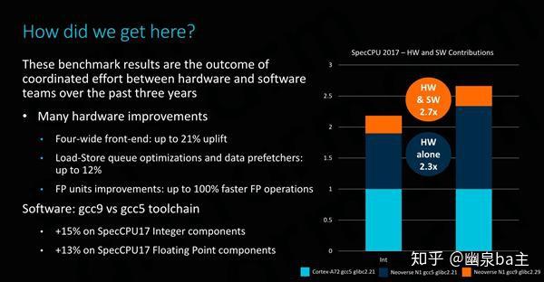 ARM Neoverse N1服务器处理器：性能大跃进 干翻x86！ - 知乎