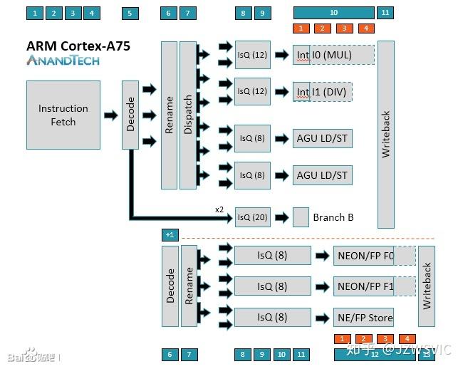 高通骁龙845相当于哪一个级别的PC端英特尔处理器？ - 知乎