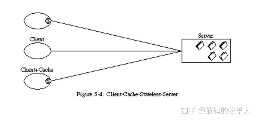 彻底理解 RESTful - 知乎