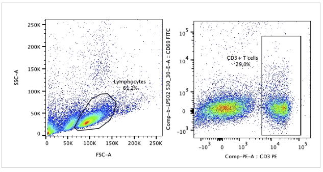 常见流式细胞术图片 - 知乎