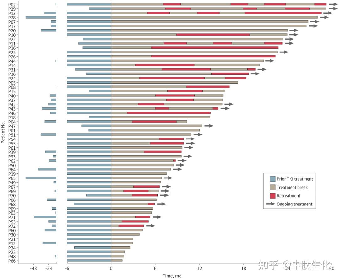 《JAMA·肿瘤学》：吴一龙团队首次证实，ctDNA可辅助判断哪些肺癌患者无需长期接受靶向治疗！ - 知乎