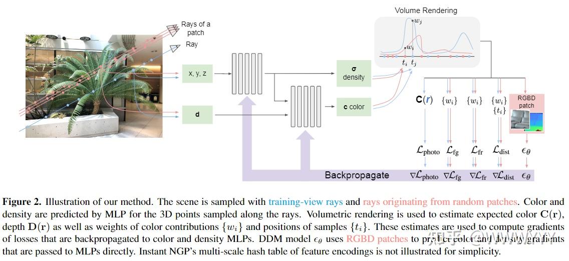Diffusionerf Regularizing Neural Radiance Fields With Denoising Diffusion Models 知乎