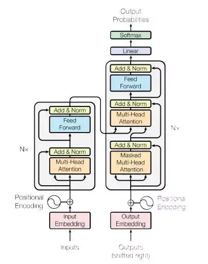 模型汇总24 - 深度学习中Attention Mechanism详细介绍：原理、分类及应用 - 知乎