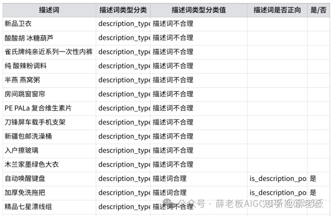 【AIGC-RAG产品实战】：如何基于⼤模型构建电商知识图谱？ - 知乎