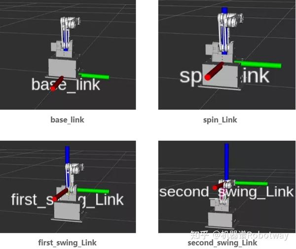 机器人制作开源方案 | 桌面级机械臂--仿真设计 - 知乎