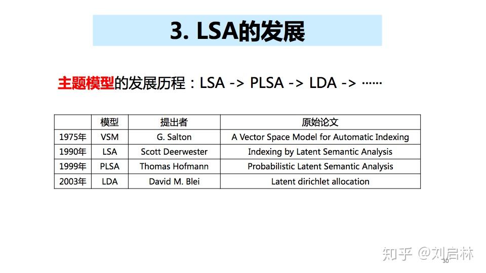 LSA潜在语义分析的原理、公式推导和应用 - 知乎