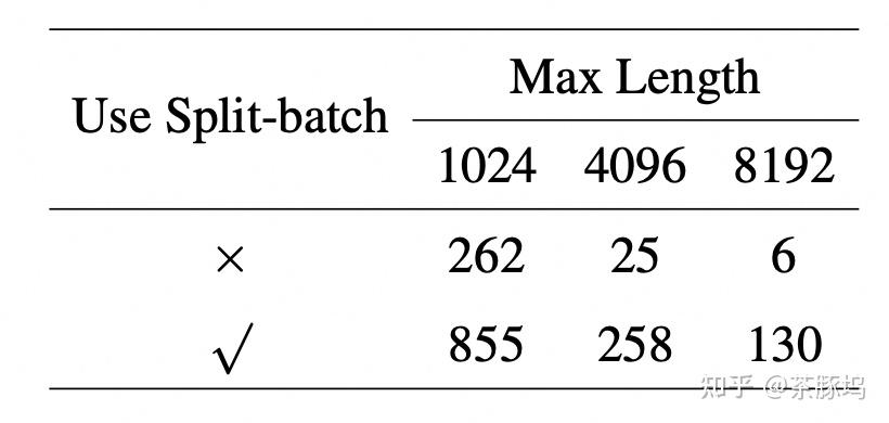 【精读】BGE M3-Embedding - 知乎