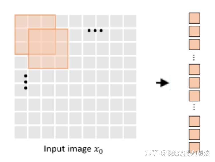 CvT论文复现：Convolutions与Transformers的结合 - 知乎