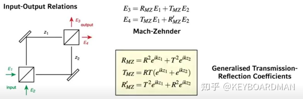 Mach Zehnder干涉仪的经典和量子表述 - 知乎