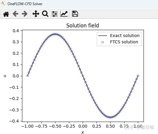 国产CFD开源软件OneFLOW求解一维热传导方程简单测试（FTCS） - 知乎