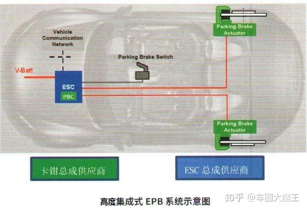 底盘电控知识（2）EPB知识介绍 - 知乎