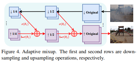 【ACMMM 2022】Learning Hierarchical Dynamics with Spatial Adjacency for Image Enhancement - 知乎