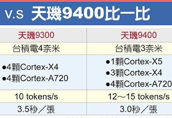 联发科天玑9400第四季度发布：采用台积电3nm制程 - 知乎