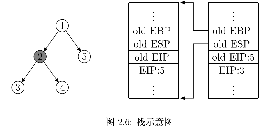 谈递归时,我们在谈什么? 知乎