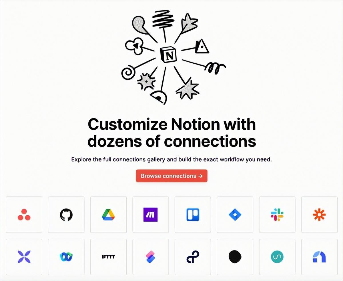当Notion长出“第二大脑” - 知乎