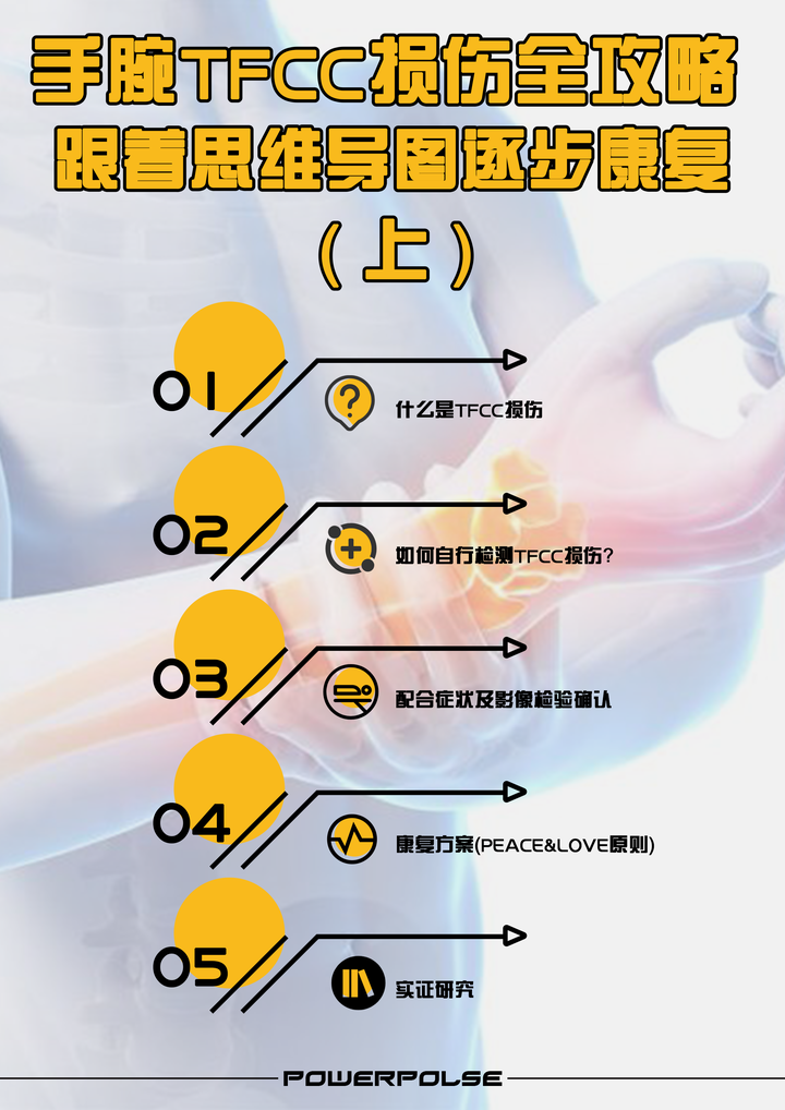 手腕TFCC损伤全攻略，跟着思维导图逐步康复！ - 知乎