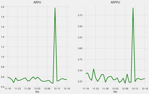 淘宝用户购物行为数据可视化 - 知乎