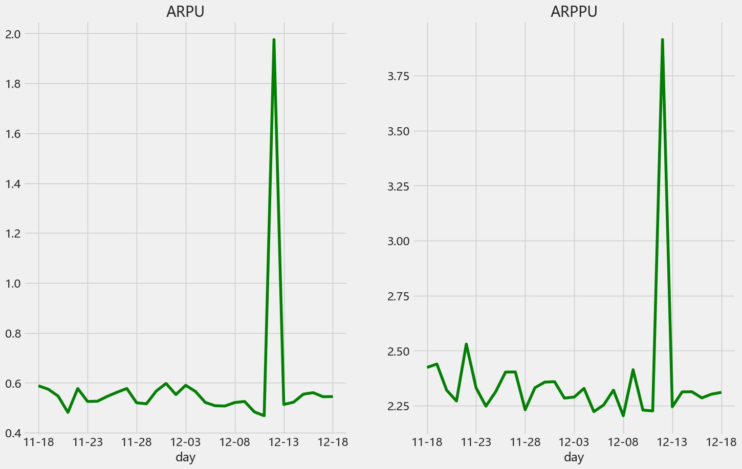 淘宝用户购物行为数据可视化 - 知乎