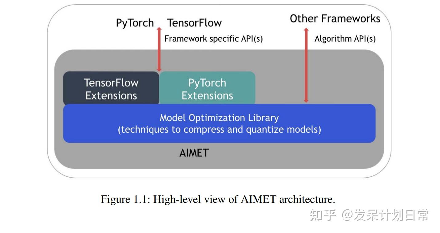 [AIMET (1)] Neural Network Quantization with AI Model Efficiency Toolkit (详读) - 知乎