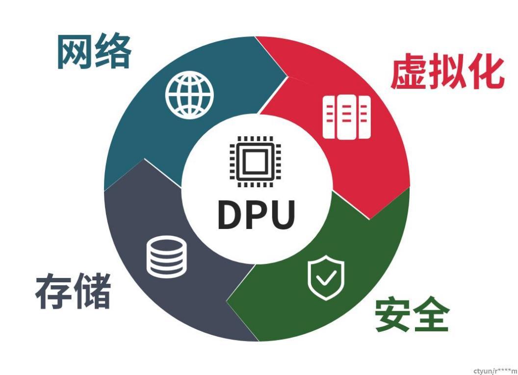 什么是DPU？一文带你搞懂！ - 知乎