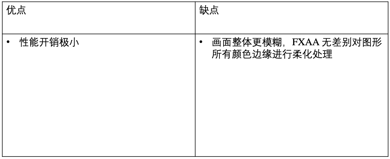 游戏反走样算法调研 | 英伟达最新 DLSS, TAA, FXAA, MSAA 原理及比较 - 知乎