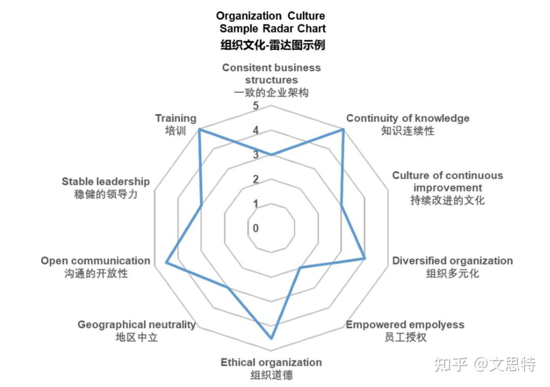 知识分享 | CQI-20与VDA 8D对比 - 知乎