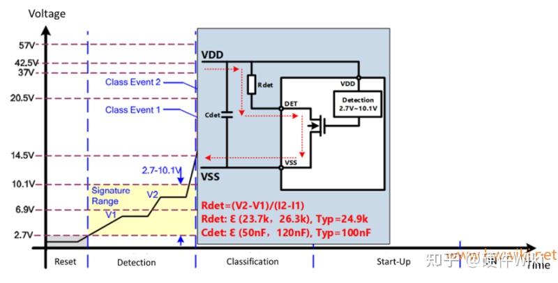PoE(Power over Ethernet)标准图表详解 - 知乎