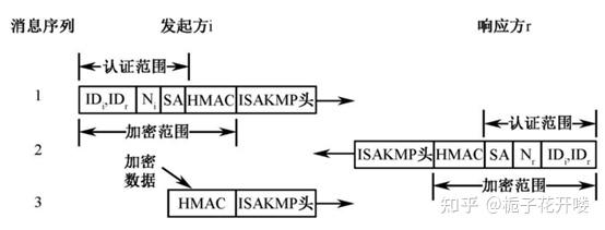 密码综合协议—IPSec - 知乎