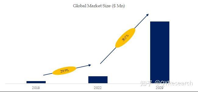 Quantum Key Distribution (QKD) Market Report: GAGR is expected to be 35 ...