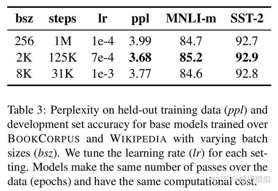 RoBERTa模型原理总结 - 知乎