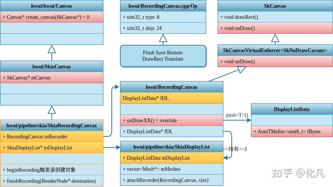 Android 14 HWUI 源码研究 View Canvas RenderThread ViewRootImpl skia - 知乎