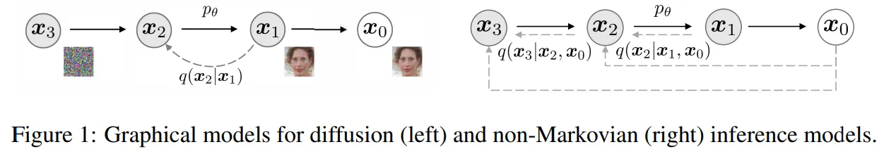 为什么stable diffusion训练用ddpm, 采样用ddim呢？ - 知乎