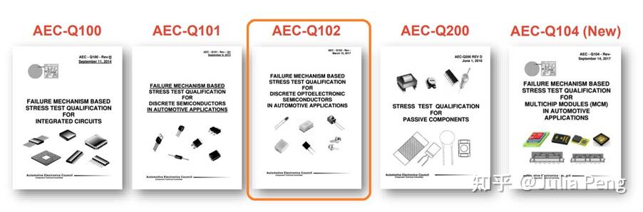 AEC-Q100： “车规认证”的真正含义是什么？ - wish生活快乐 - 博客园