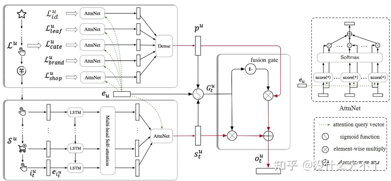 浅谈行为序列建模 - 知乎