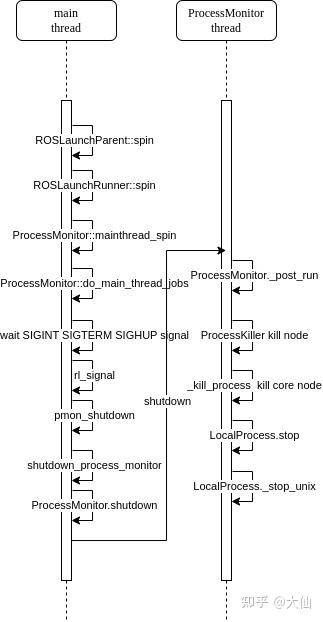 1023 ros launch 关闭节点的流程(下) - 知乎
