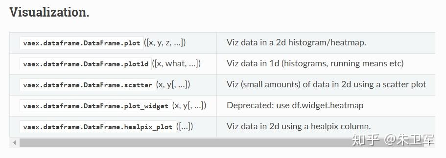 Vaex ：突破pandas，快速分析100g大数据量 知乎 