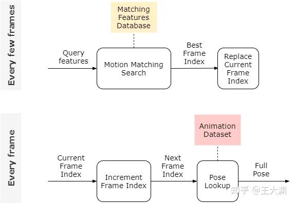 从Motion Graph到Motion Matching（四） - 知乎