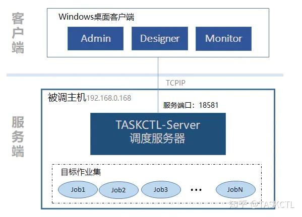 etl作业配置调度工具taskctl管理概述 - 知乎
