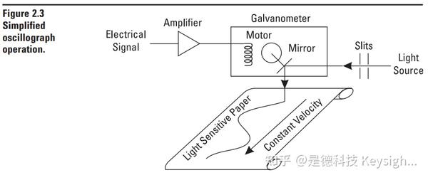 频域和时域的关系 - 知乎