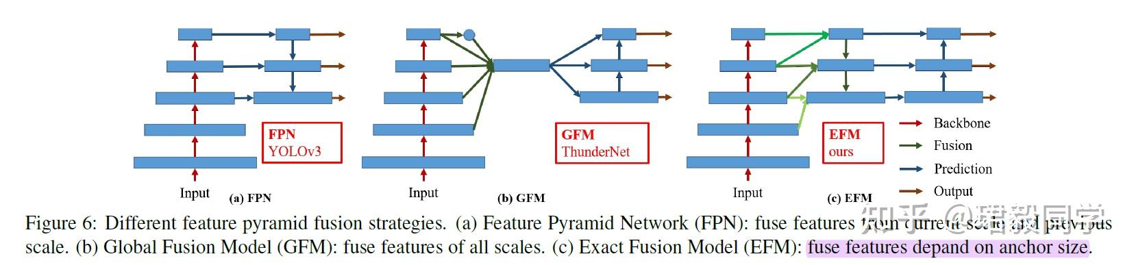 CSPNet:进阶的DenseNet大幅提高网络特征学习能力 - 知乎