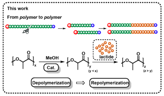 PLA废料化学回收的新策略 - 知乎