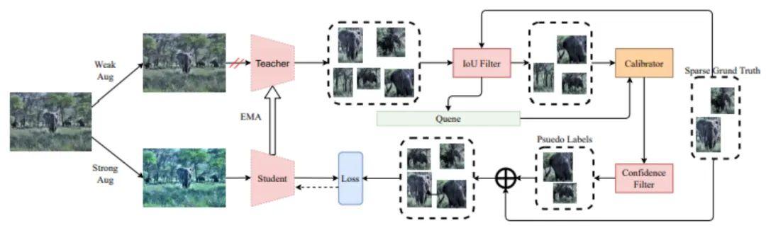 AAAI 2023｜优图16篇论文速览，含多标签分类、姿态估计、目标检测、HOI、小样本学习等研究方向 - 知乎
