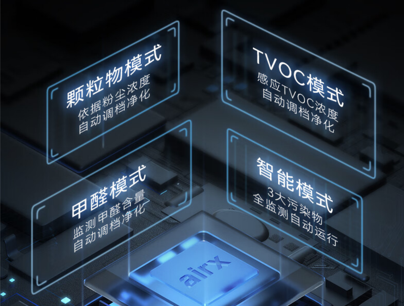 一文教你如何选购 airx 空气净化器 - 知乎